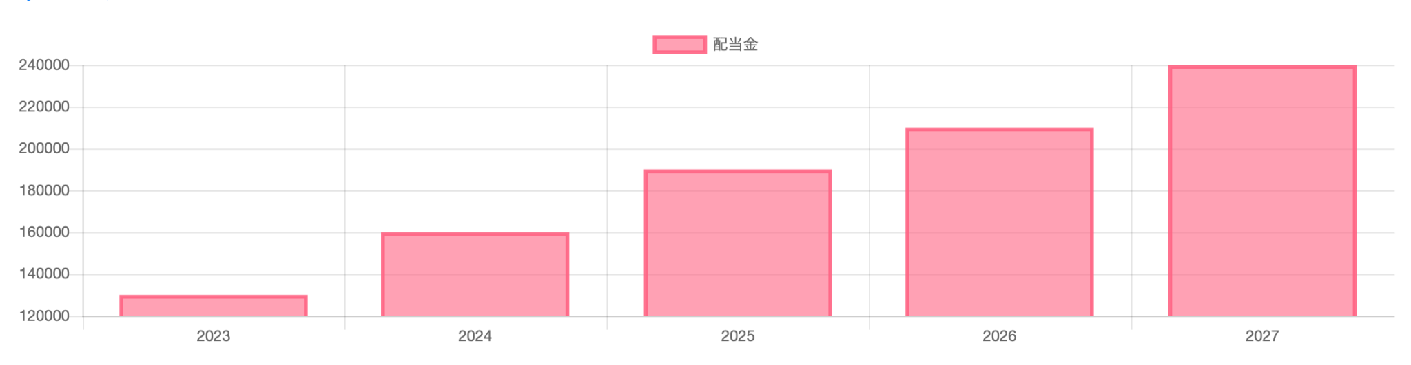 【Django】Chart.jsを使ってDjangoにグラフ描画する方法 | 体育会系インキャのブログ 【Django】Chart.jsを使ってDjangoにグラフ描画する方法 | 体育会系インキャのブログ